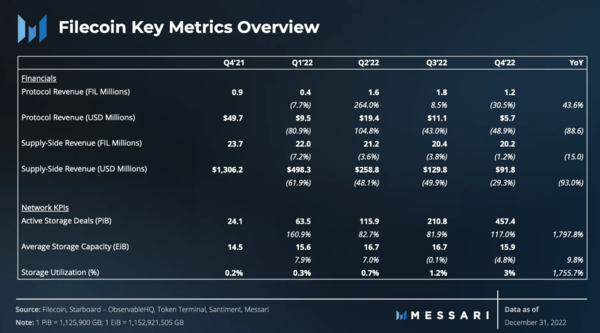파일코인, 14일 밤 네트워크v18 업그레이드